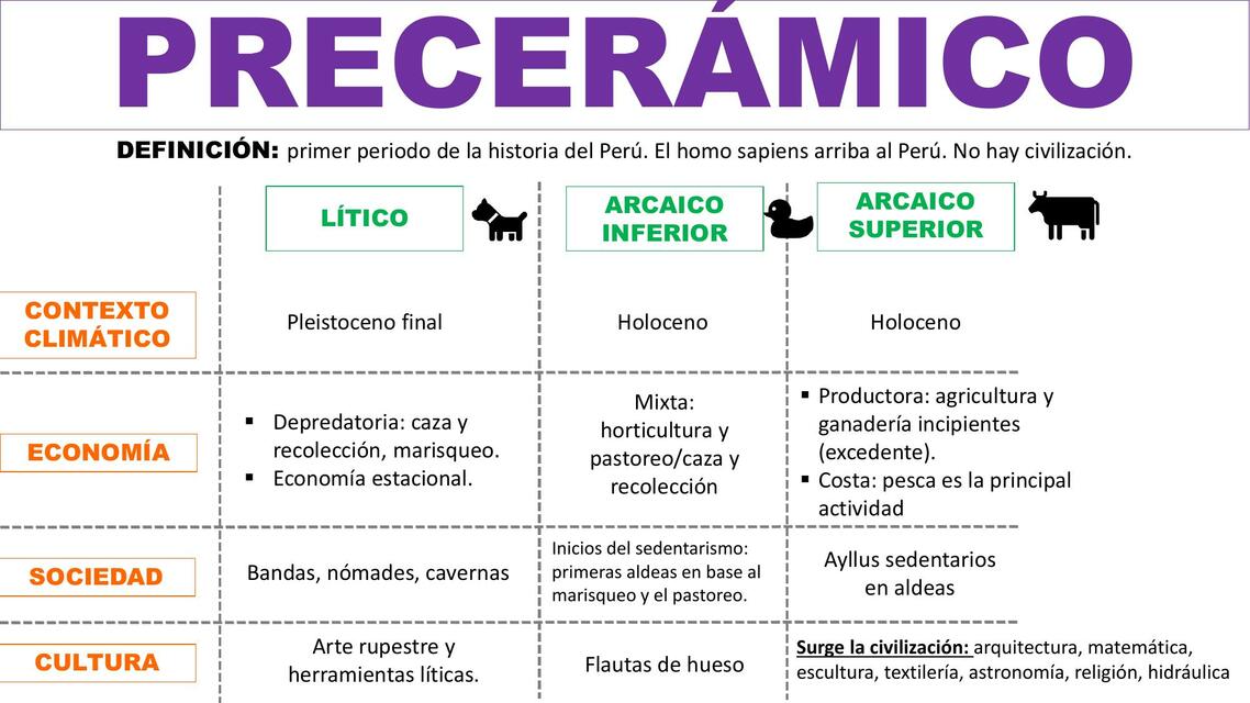 Precerámico | Merly Huamani | uDocz