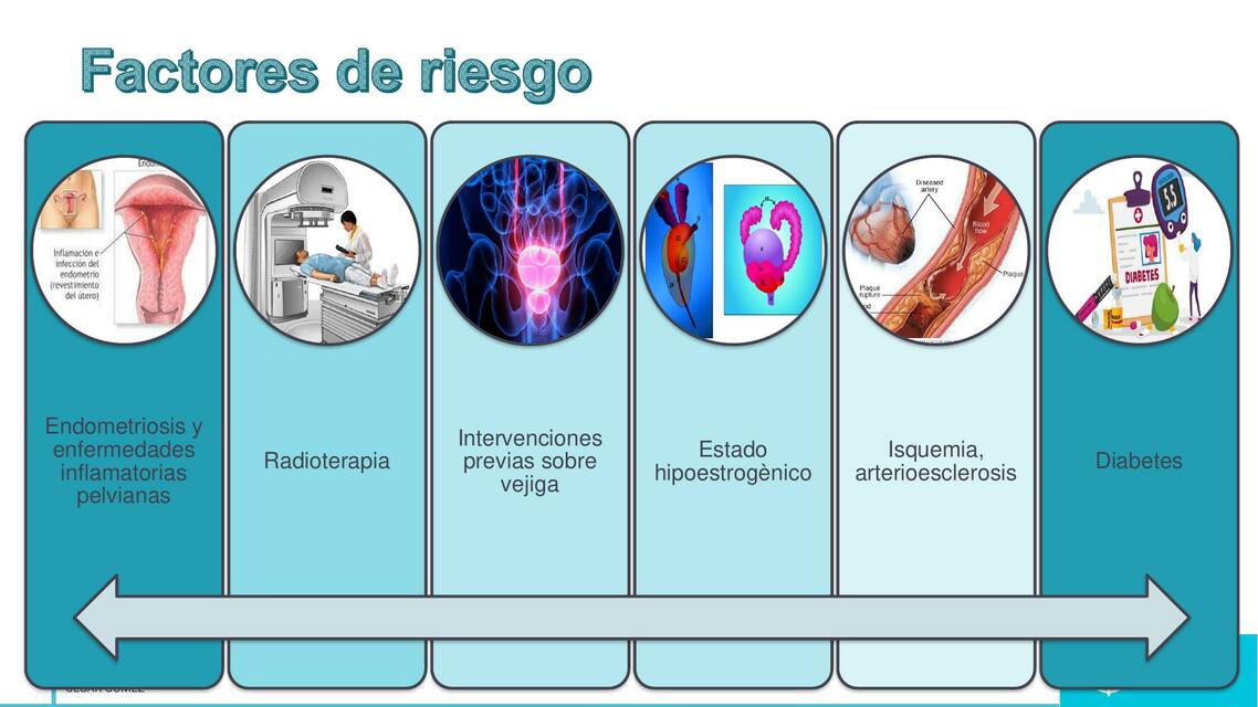 Fístulas Vesico-Vaginales | Cesar Isais Gomez Valle | uDocz
