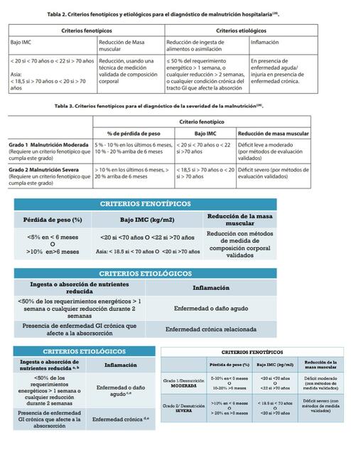 Criterios Fenotípicos y Etiológicos para el Diagnóstico de Malnutrición Hospitalaria | Brenda ...