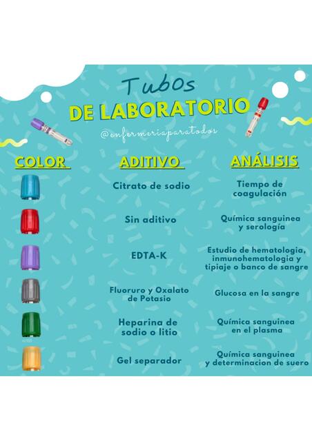 Tubos de Laboratorio | Enfermería | uDocz
