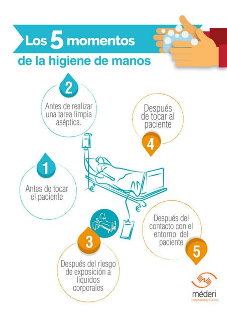 Lavado De Manos Enfermería Udocz