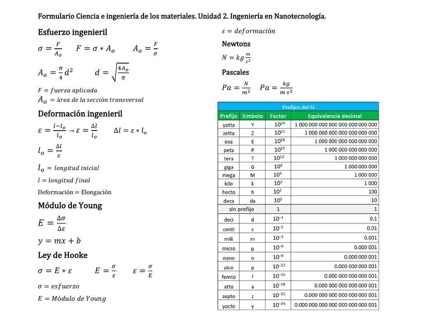 Formulario CIM | Sayra Aparicio | uDocz