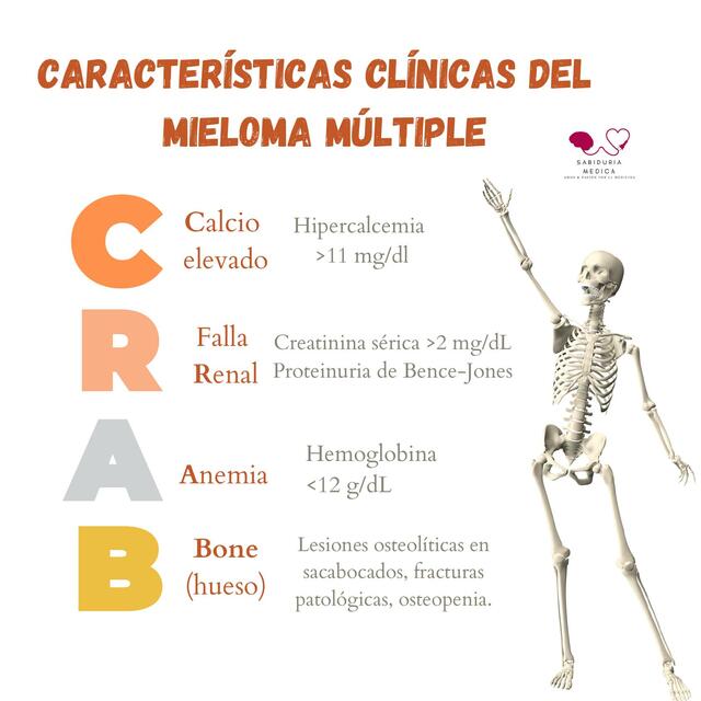 Características clínicas del mieloma múltiple | Sabiduría Médica | uDocz