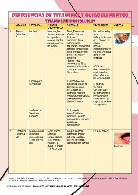 Deficiencias y excesos de vitaminas y oligoelemento | Mary Enamorado ...