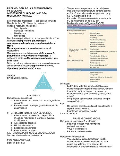 Epidemiología De Las Enfermedades Infecciosas Linn Ch Udocz 9547