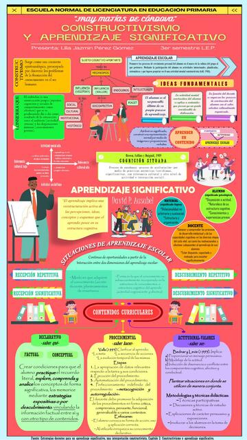 Constructivismo y Aprendizaje Significativo | Jazmín Dufort | uDocz