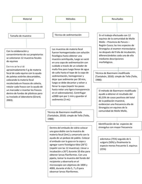 Material, métodos, resultados | Johana Mendez | uDocz