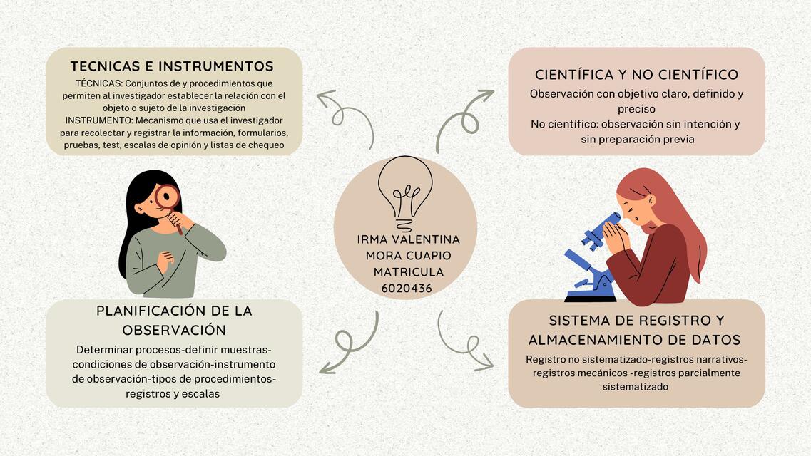 Mapa Mental-Investigación Científica | Valesita Mora | uDocz