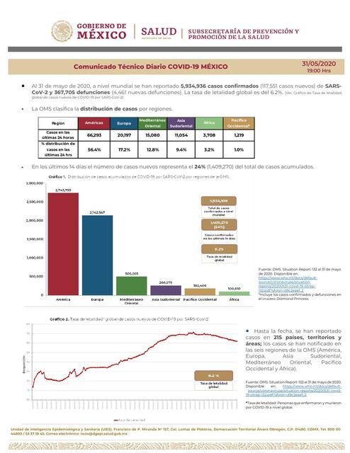 Comunicado Técnico Diario COVID-19 MÉXICO | JOEL ENRIQUE GUZMAN ... Comunicado Técnico Diario COVID-19 MÉXICO | JOEL ENRIQUE GUZMAN ...