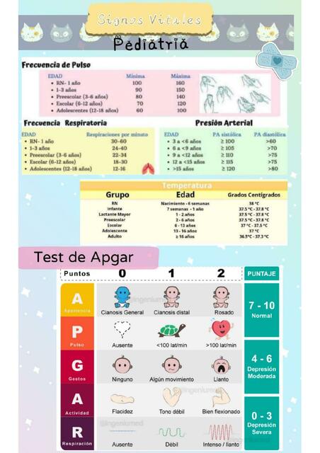 Pediatría Básica | Alejandra Perez Remis | uDocz