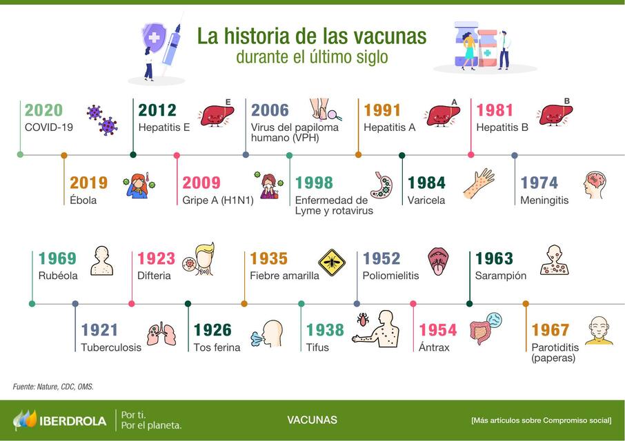 La Historia de las Vacunas | Enfermería | uDocz