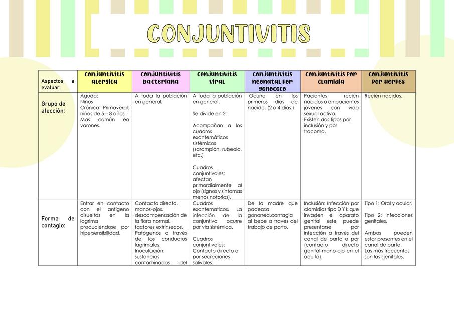 Conjuntivitis Maria Jose Reyes Udocz