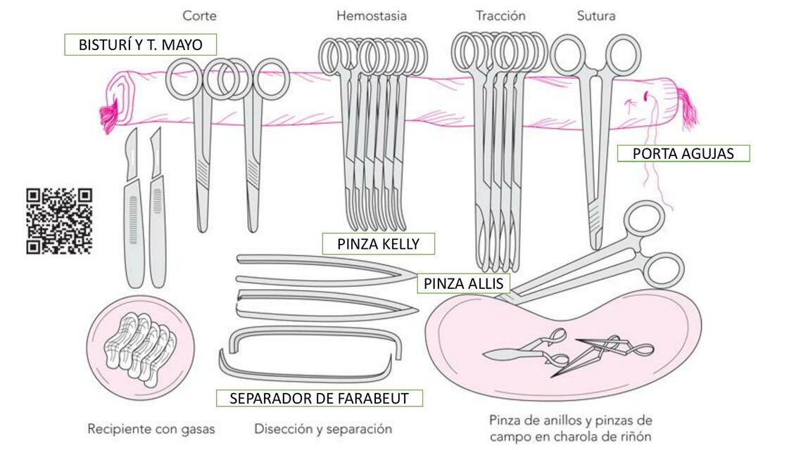 Cirugía | NICO AUCAPIÑA | uDocz