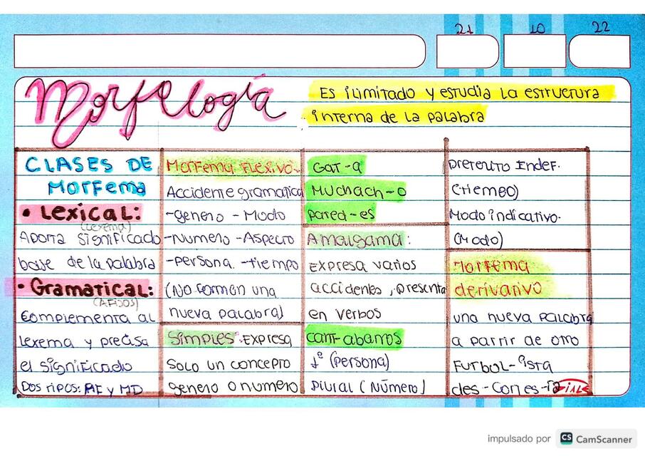 Morfemas | Giuliana Lizeth Salvador Pardo | uDocz