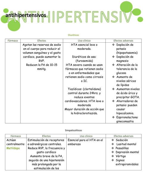 Antihipertensivos | María Catún | uDocz