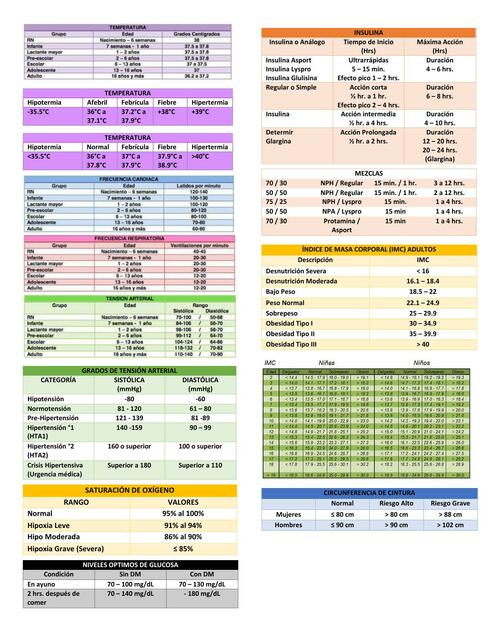 Tabla de Parámetros | Enfermería | uDocz