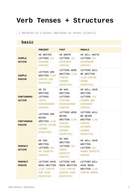 Verb Tenses Structures | Moonlight Studygram | uDocz