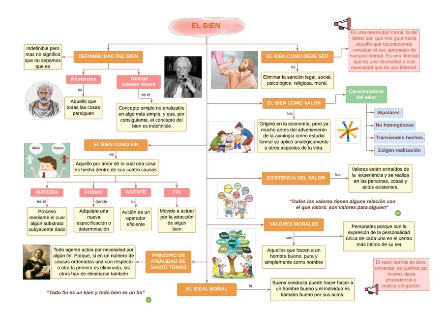 Mapa concetual "El Bien" | ANA LISVETT BUSTAMANTE TARRILLO | uDocz
