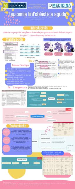Leucemia Linfoblástica Aguda | Yarenzy Guadalupe De Lira Serna | uDocz