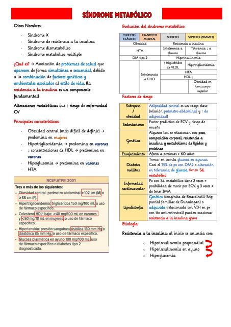 Síndrome Metabólico | JOSE ENRIQUE SEGURA LOZANO | uDocz