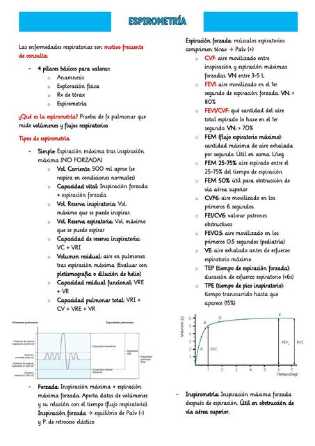 Espirometría | JOSE ENRIQUE SEGURA LOZANO | uDocz