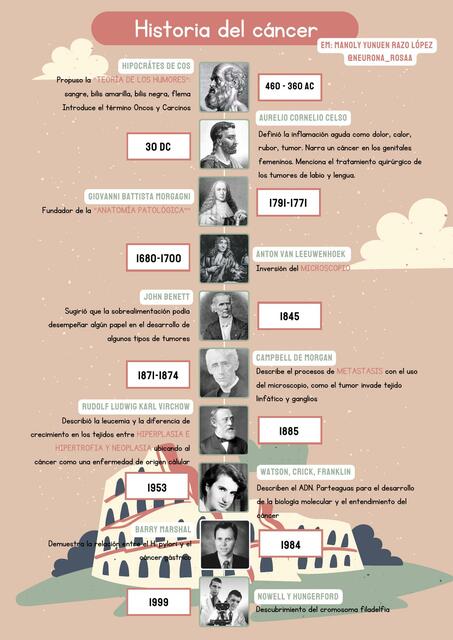 Historia de la Oncología | Manoly Razo | uDocz