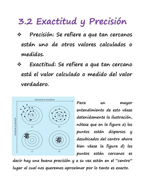 Exactitud Y Precisión Udocz