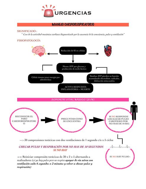 Urgencias | Cristina Cruz | uDocz