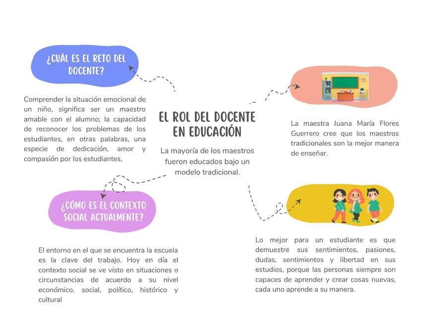 El rol del docente en educación | Ana Lucia | uDocz El rol del docente en educación | Ana Lucia | uDocz