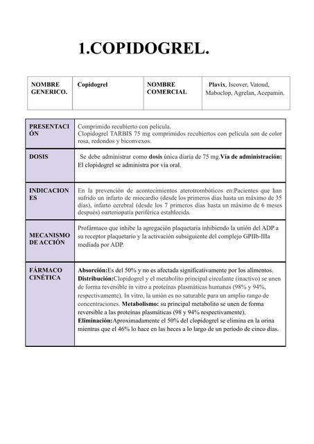Copidrogel Ficha Farmacología Enfermeria Alto En Salud Hmrm Udocz