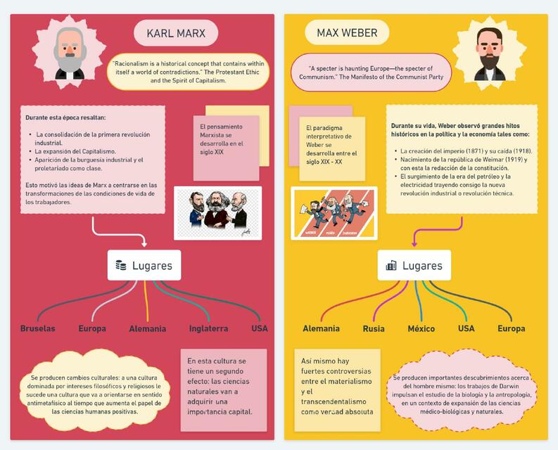Marx vs Weber | Vale🧠 Otálora | uDocz