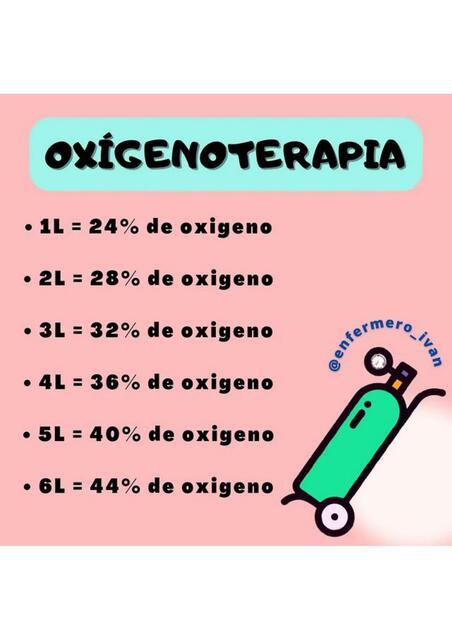 Oxígenoterapia | Enfermería | uDocz