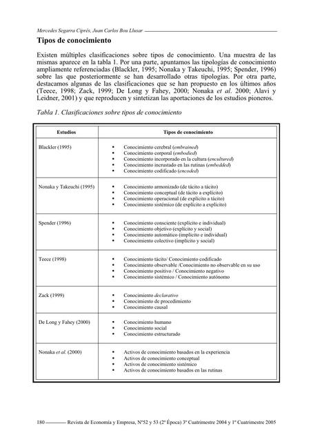 Tipos de conocimiento | elestudiante20 | uDocz Tipos de conocimiento | elestudiante20 | uDocz