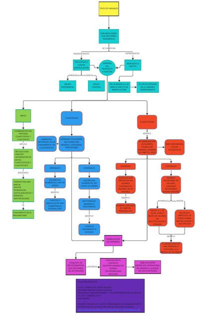 Tipos de variables | Rodrigo Ibarra | uDocz