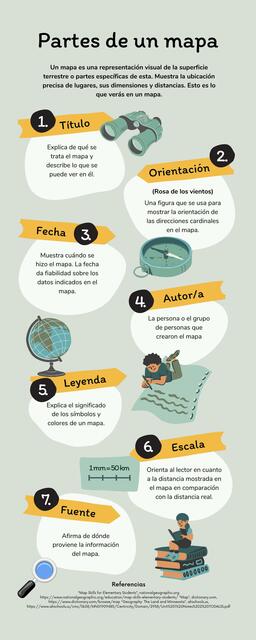 Resúmenes de Partes de un mapa | Descarga apuntes de Partes de un mapa