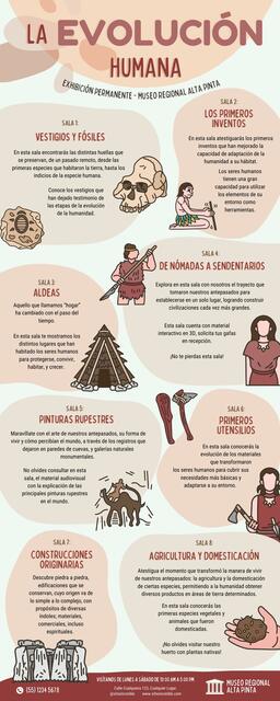 La Evolución Humana | Anonymous | uDocz