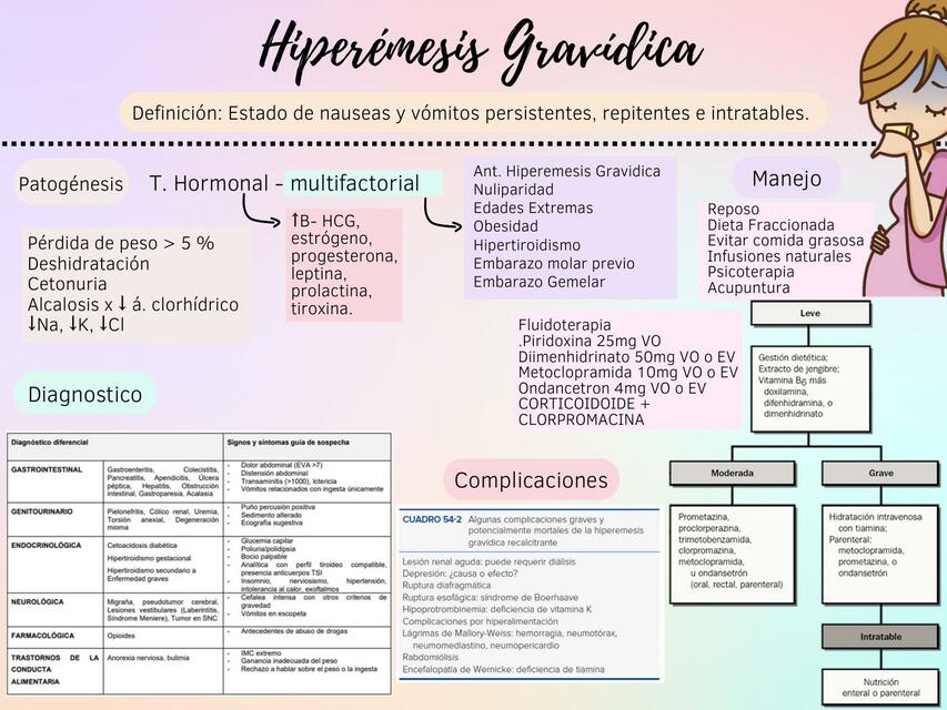 Hiperémesis Gravídica | Alessandra Villa | uDocz