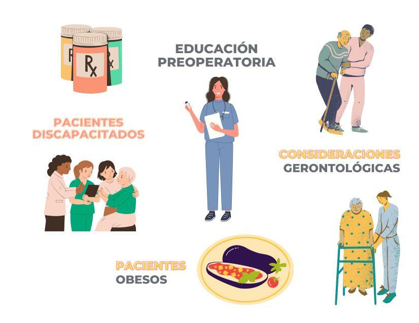 Consideraciones Especiales en la Educación Preoperatoria | | uDocz