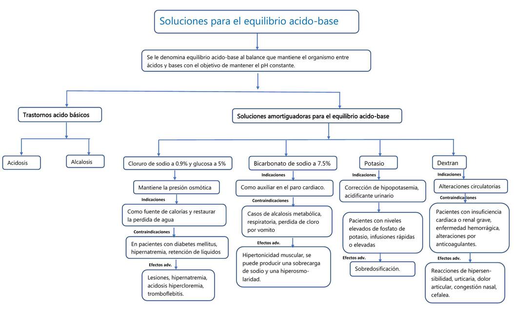 Soluciones Equilibrio Acido Base | GS | uDocz