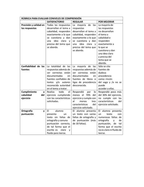 Rúbrica Para Evaluar Conveles De Comprensión | Maricela | uDocz