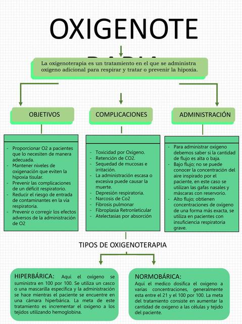 Oxigenoterapia | Shirley Brighite Guevara Peñafiel | uDocz