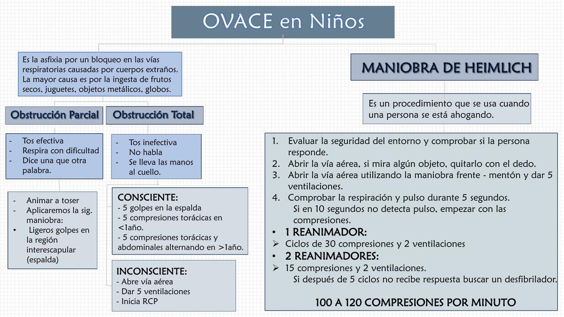 Resúmenes de Ovace | Descarga apuntes de Ovace