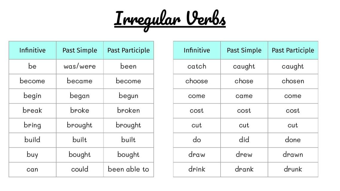 Irregular Verbs | ALVARO ESPINOZA | uDocz