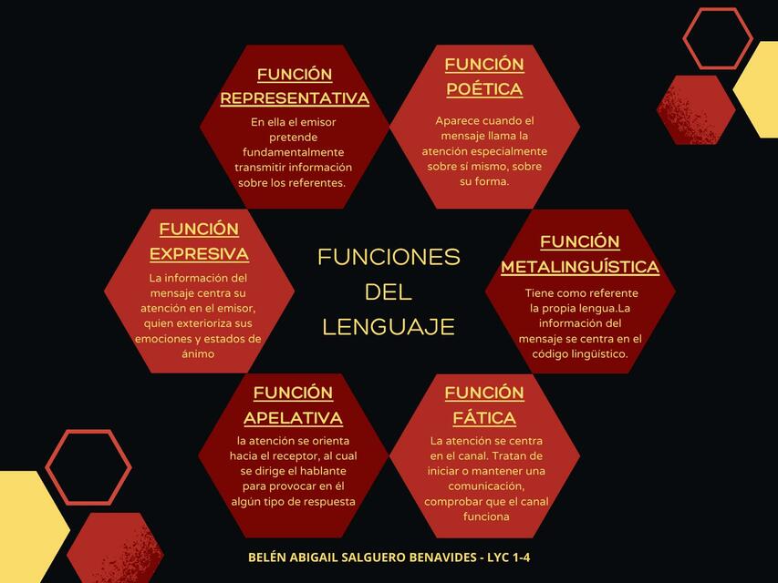 Funciones del Lenguaje | Belen Salguero | uDocz