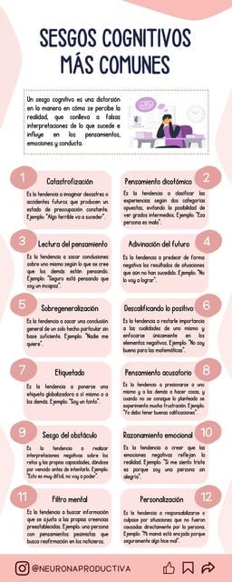 Sesgos cognitivos más comunes | Neurona Productiva | uDocz