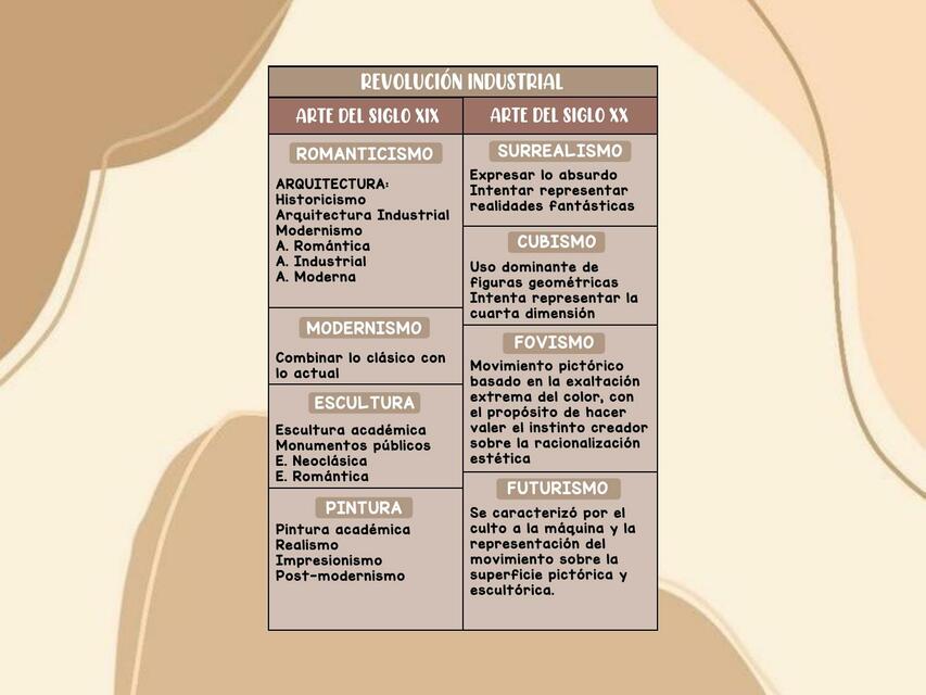 Revolución Industrial | pamiu-u | uDocz