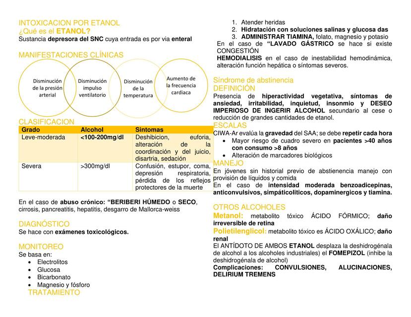 Intoxicación por Etanol | Adriana Baizabal | uDocz