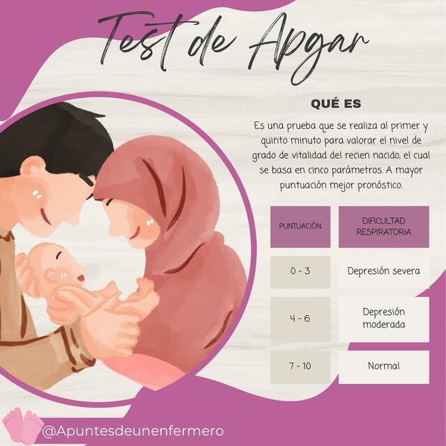 Test de APGAR | MonkeyNurse | uDocz