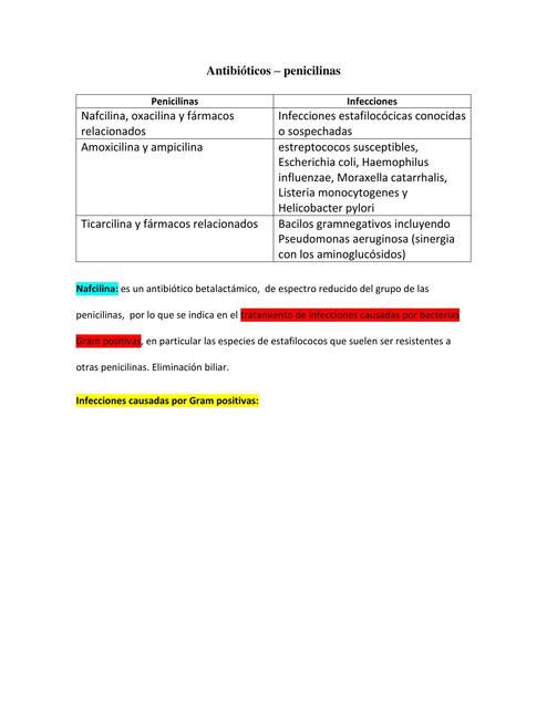 Antibióticos – Penicilinas | Cheril Castaño | uDocz