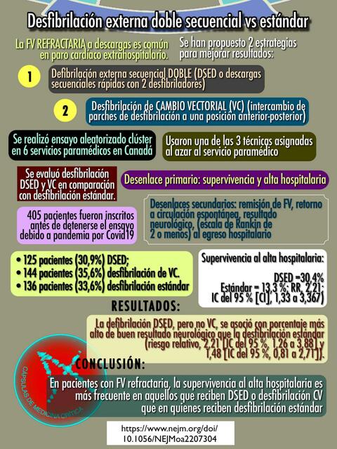 Desfibrilación secuencial doble en fibrilación | YUDOC.ORG | uDocz